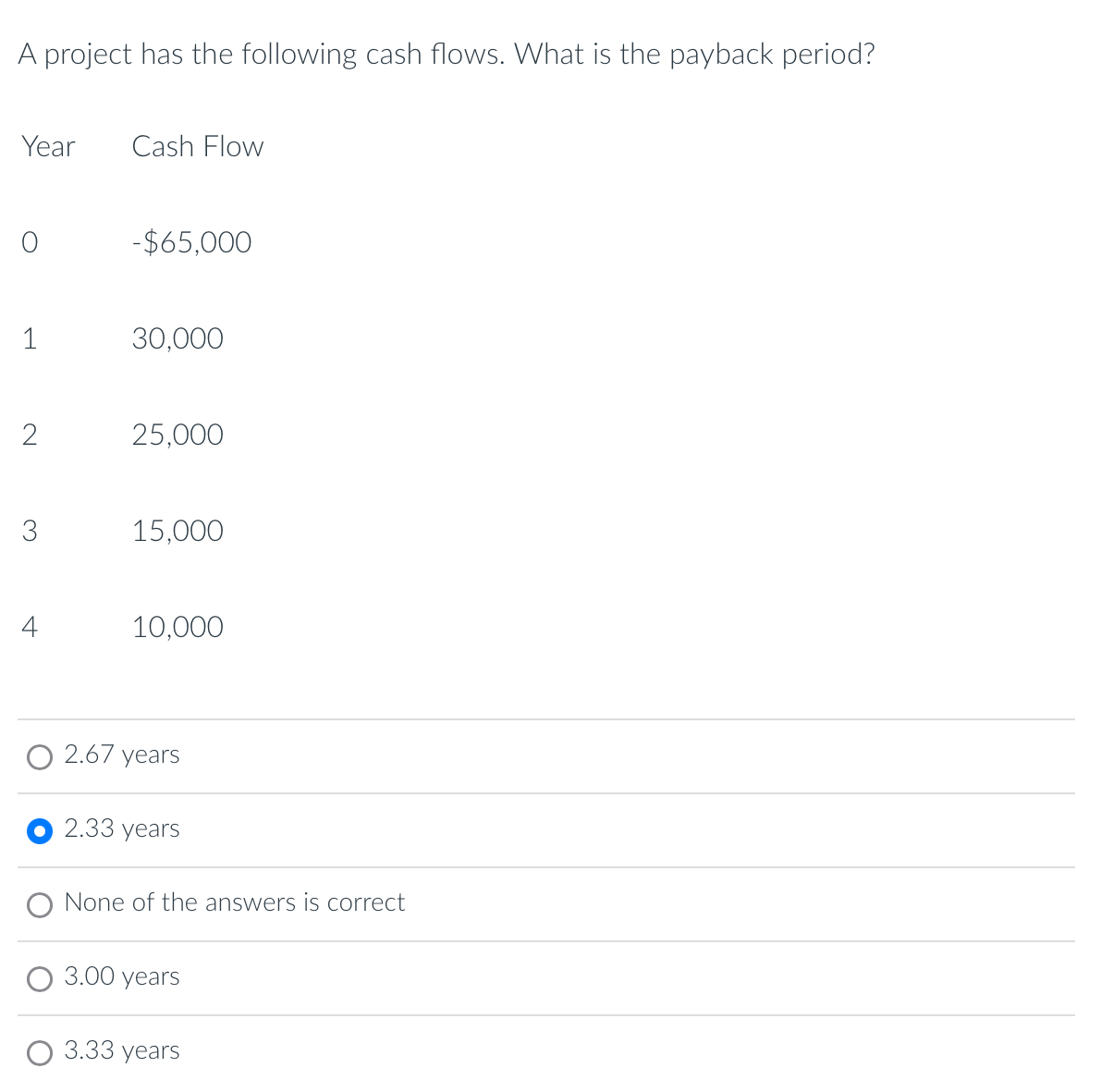 Solved A project has the following cash flows. What is the | Chegg.com