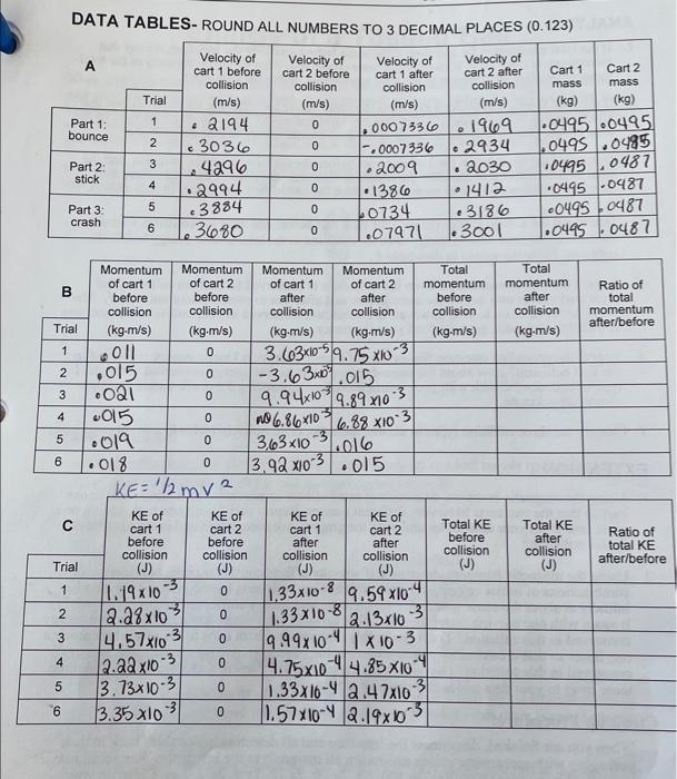 Solved DATA TABLES- ROUND ALL NUMBERS TO 3 DECIMAL PLACES | Chegg.com