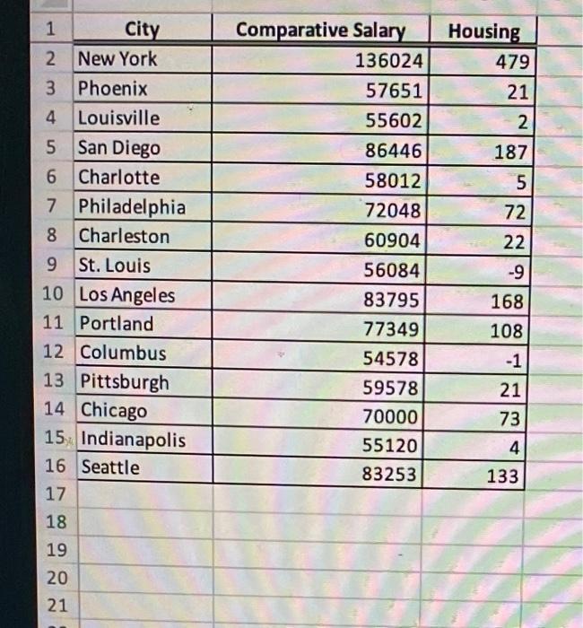Solved Compute the mean and standard deviation of the | Chegg.com