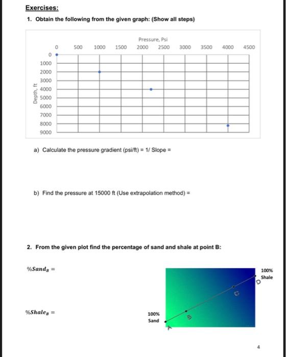 Solved Exercises: 1. Obtain the following from the given | Chegg.com