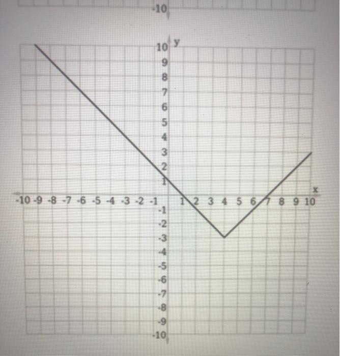 Which Equation Represents The Graphed Function Brainly - Tessshebaylo