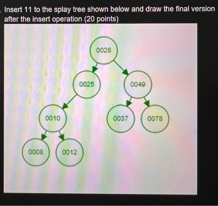 Solved Insert 11 to the splay tree shown below and draw the | Chegg.com