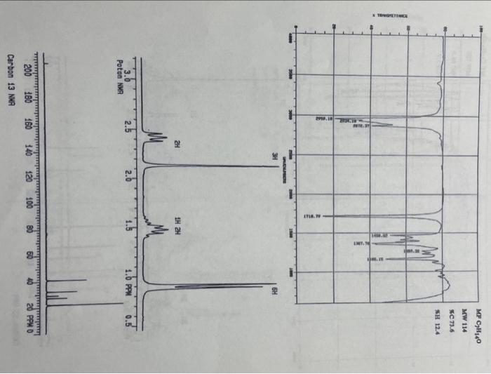 Determine structure of C7H14O. Explain how you know | Chegg.com