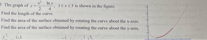 Solved x? Inx 3 The graph of y= 15x3 is shown in the figure. | Chegg.com
