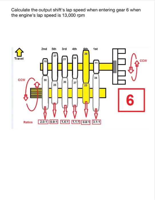 Solved Calculate the output shift's lap speed when entering | Chegg.com