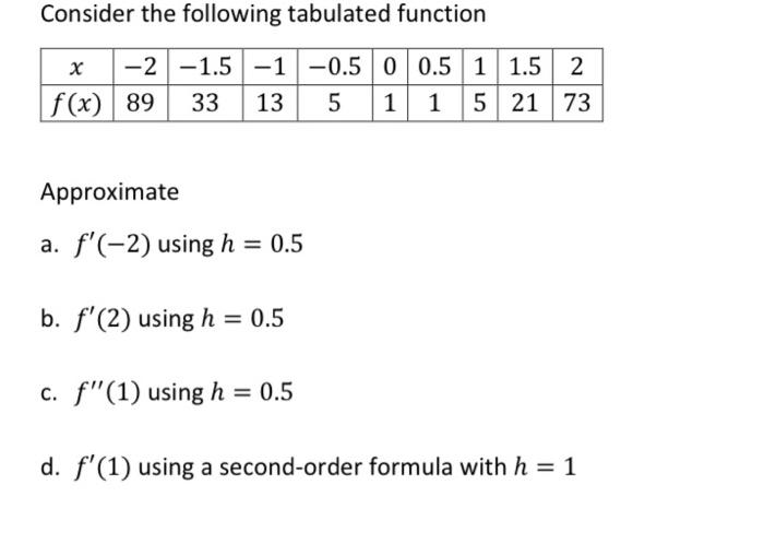 Solved Consider the following tabulated function -2 -1.5 -1 | Chegg.com