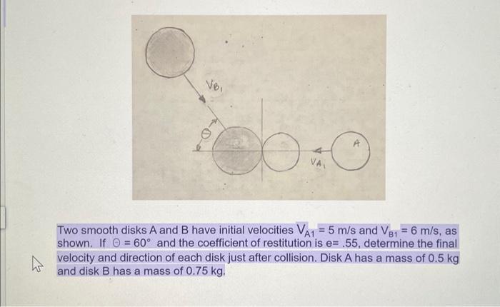 Solved Two smooth disks A and B have initial velocities | Chegg.com