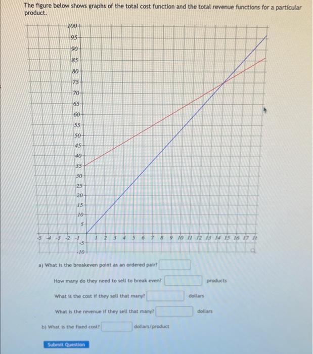 Solved The figure below shows graphs of the total cost | Chegg.com