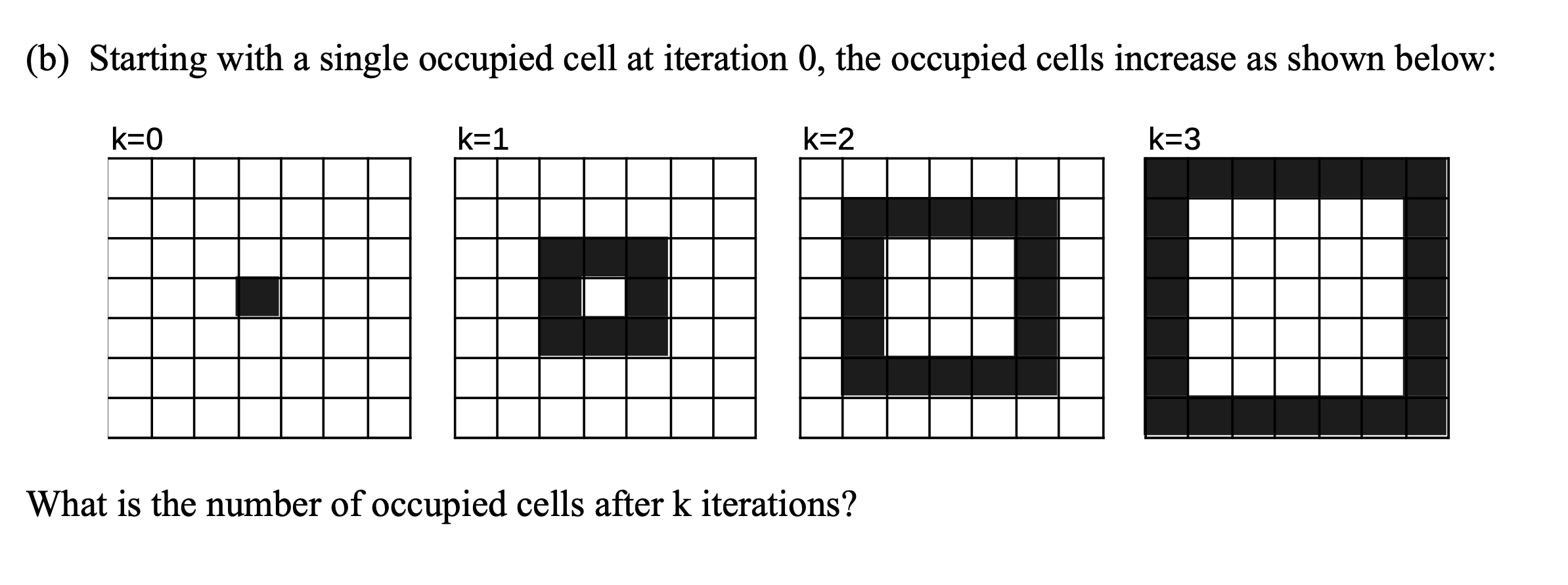 (b) ﻿Starting with a single occupied cell at | Chegg.com