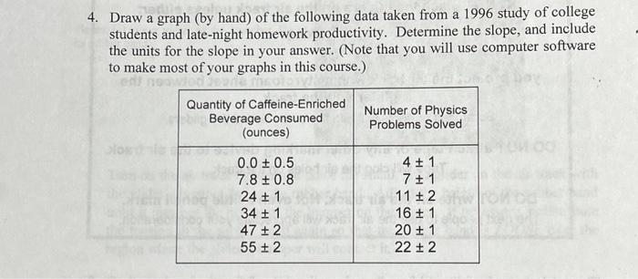 Solved Draw a graph (by hand) of the following data taken | Chegg.com