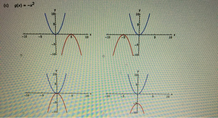 Solved Suppose the graph of f Is glven. Describe how the | Chegg.com