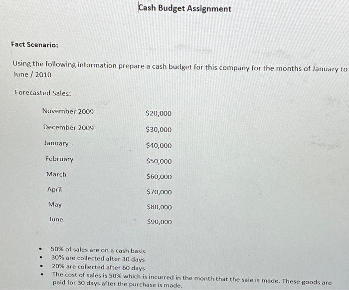 Solved Cash Budget Assignment Fact Scenario: Using the | Chegg.com