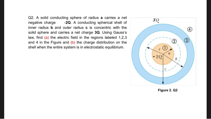Solved Q2. A solid conducting sphere of radius a carries a | Chegg.com