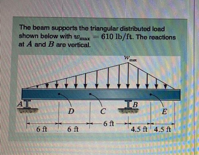 Solved The beam supports the triangular distributed load | Chegg.com