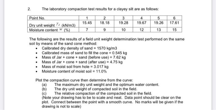 Solved 2 The Laboratory Compaction Test Results For A