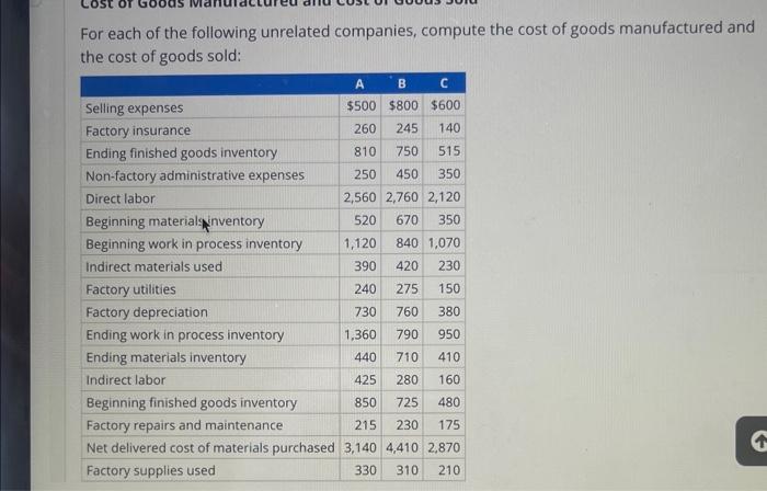 Solved For each of the following unrelated companies, | Chegg.com