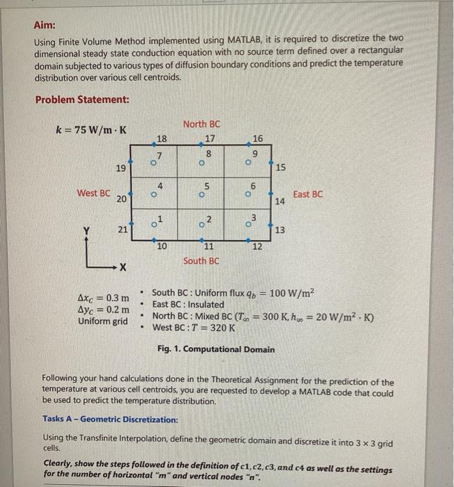 Solved Aim: Using Finite Volume Method implemented using | Chegg.com