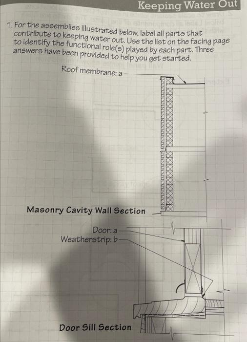 Solved Keeping Water Out 1. For the assemblies illustrated | Chegg.com