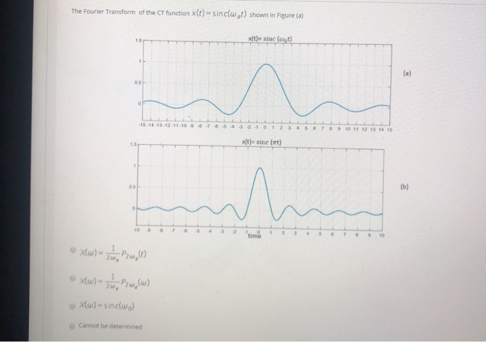 Solved The Fourier Transform of the CT function X(t) = | Chegg.com