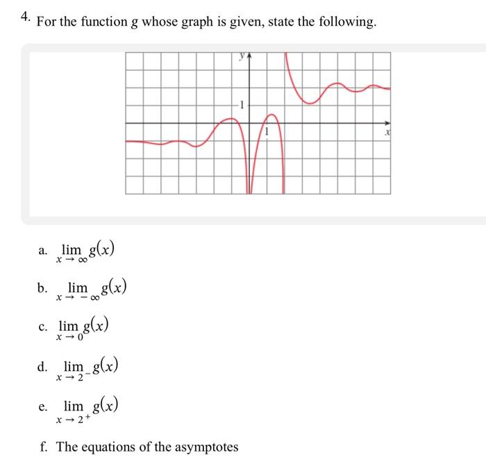Solved 4. For the function g whose graph is given, state the | Chegg.com