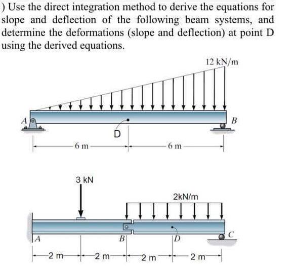 Solved Use the direct integration method to derive the | Chegg.com