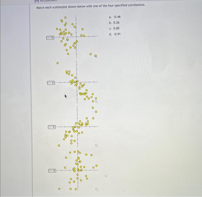 Solved Match each scatterplot shown below with one of the | Chegg.com
