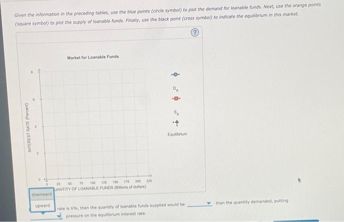 Solved 3. Equilibrium in the market for loanable funds The | Chegg.com