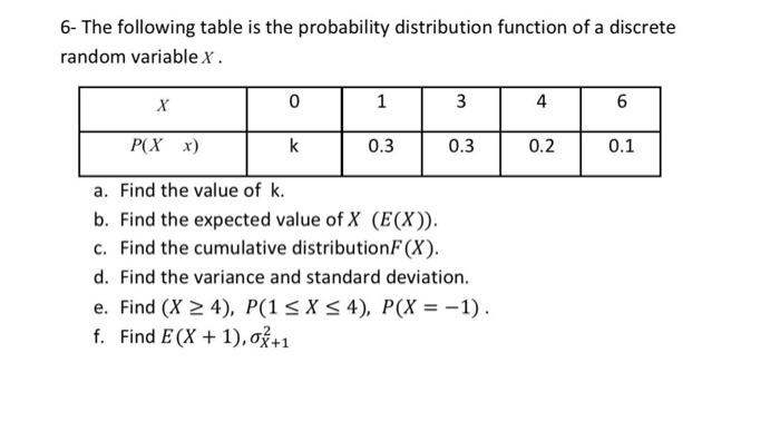 Solved 6- The following table is the probability | Chegg.com