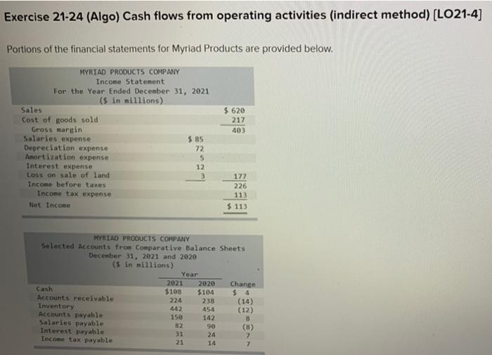 Solved Exercise 21-24 (Algo) Cash flows from operating | Chegg.com