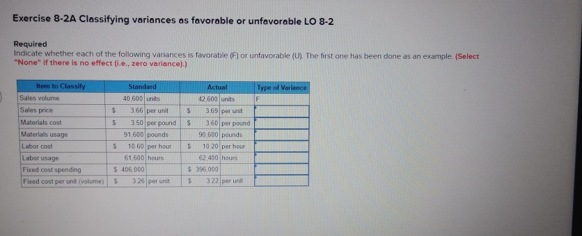 Solved Exercise 8-2A Classifying variances as favorable or | Chegg.com