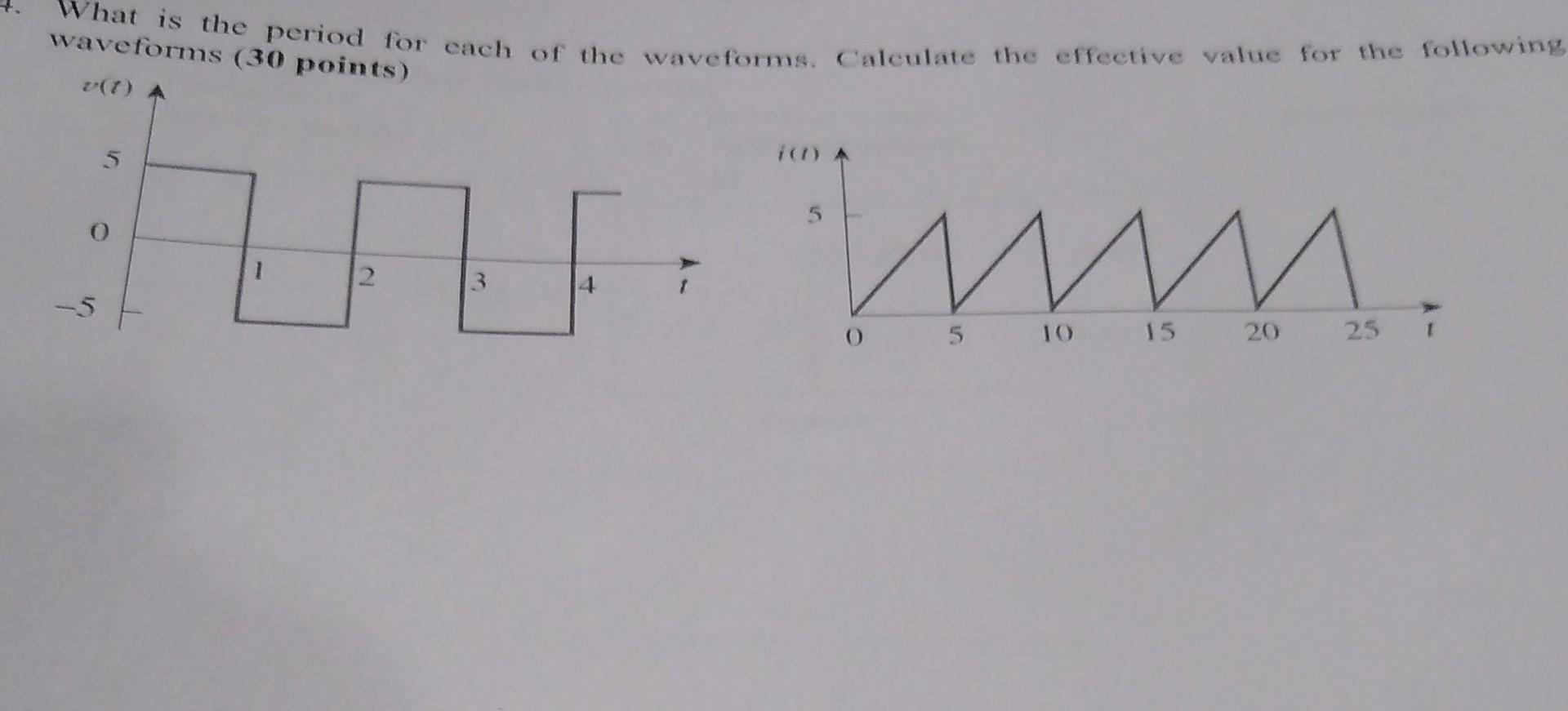 Solved What is the period for cach of the waveforms. | Chegg.com