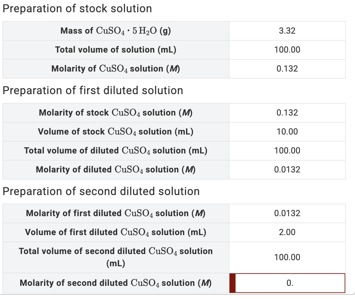 Solved Calculate molarity of diluted solution Preparation of | Chegg.com