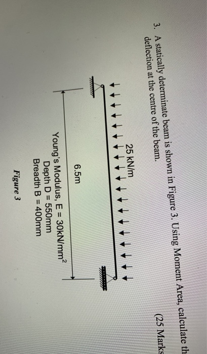 Solved 3. A statically determinate beam is shown in Figure | Chegg.com