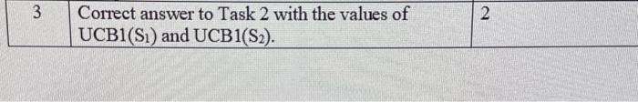 Solved [1 ask4. 1] Imis task lists the first 3 iterations of | Chegg.com