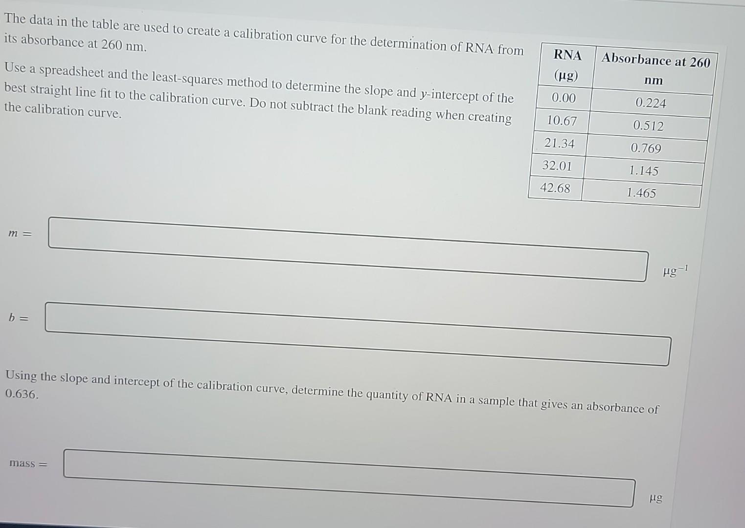 Solved The data in the table are used to create a | Chegg.com