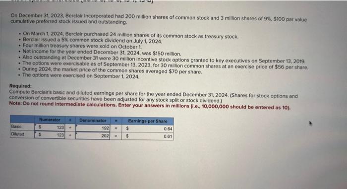 Solved On December 31, 2023, Berclair Incorporated had 200 | Chegg.com