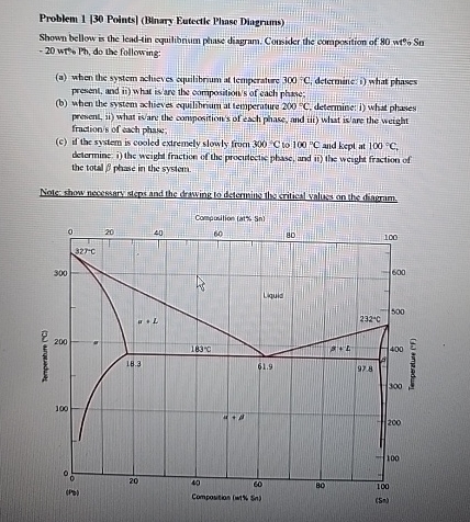 Solved Problem 1 [30 ﻿Points] (Binary Eutectle Phase | Chegg.com