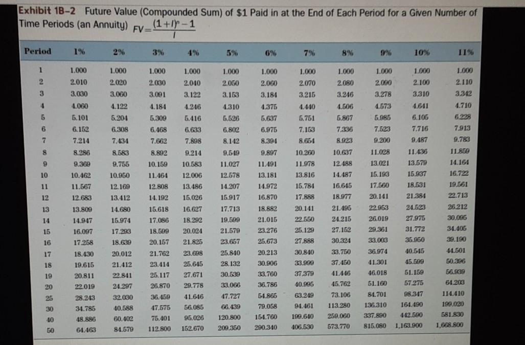 Solved Using time value of money tables or a financial | Chegg.com