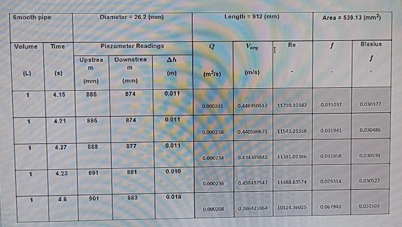 Solved Moody Diagram Transition Region 0.1 0.09 0.08 0.07 | Chegg.com