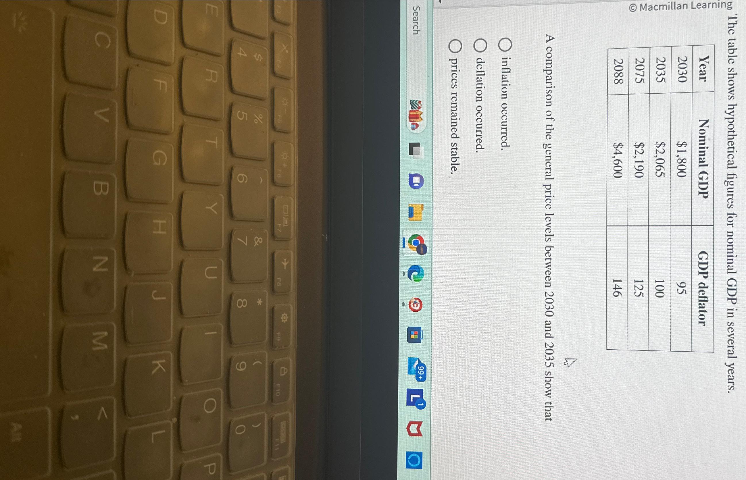 Solved The table shows hypothetical figures for nominal GDP | Chegg.com