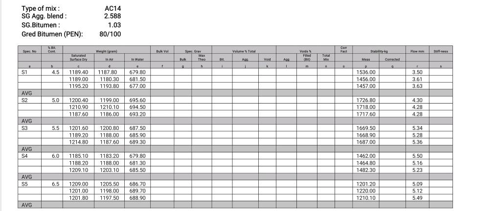 Solved Task 1 (10%) DETERMINE THE OPTIMUM BITUMEN CONTENT | Chegg.com