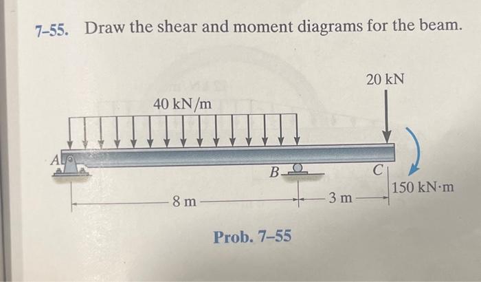 find shear force, normal force and bending moment, | Chegg.com