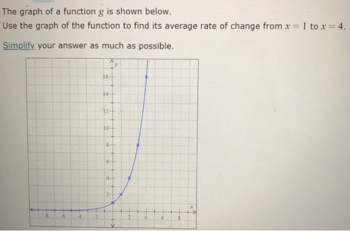 Solved The graph of a function g is shown below. Use the | Chegg.com
