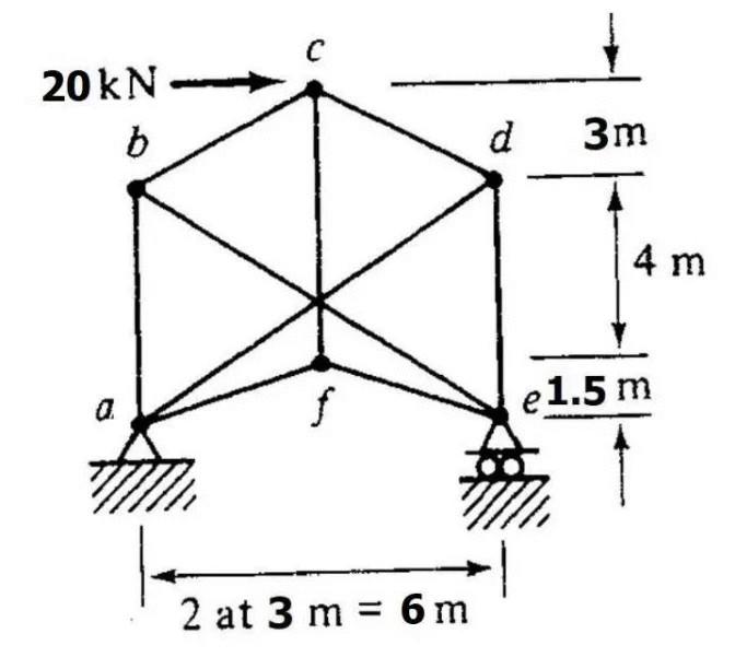Solved use the substitute member to make a complete analysis | Chegg.com