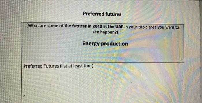 Solved Preferred futures (What are some of the futures in | Chegg.com