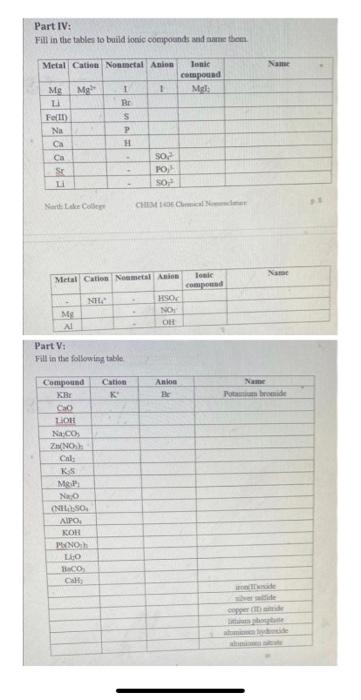 Part IV: Fill in the tables to build onic compounds | Chegg.com