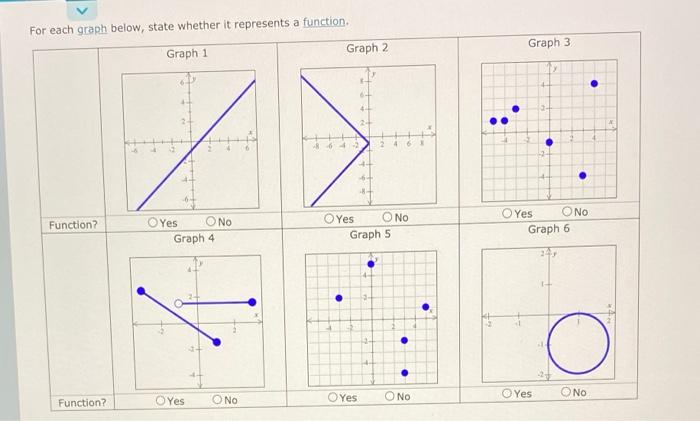 Solved For each graph below, state whether it represents a | Chegg.com