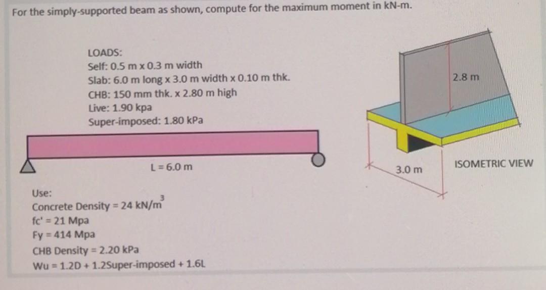 Solved For the simply supported beam as shown, compute for | Chegg.com