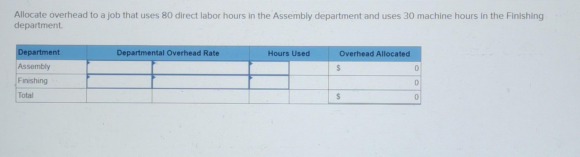 Solved Required information Rafner Manufacturing has the | Chegg.com