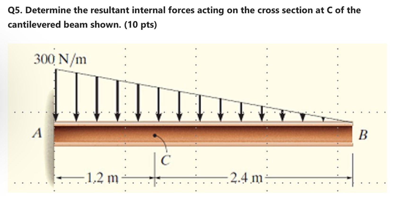 Solved Q5. ﻿Determine the resultant internal forces acting | Chegg.com